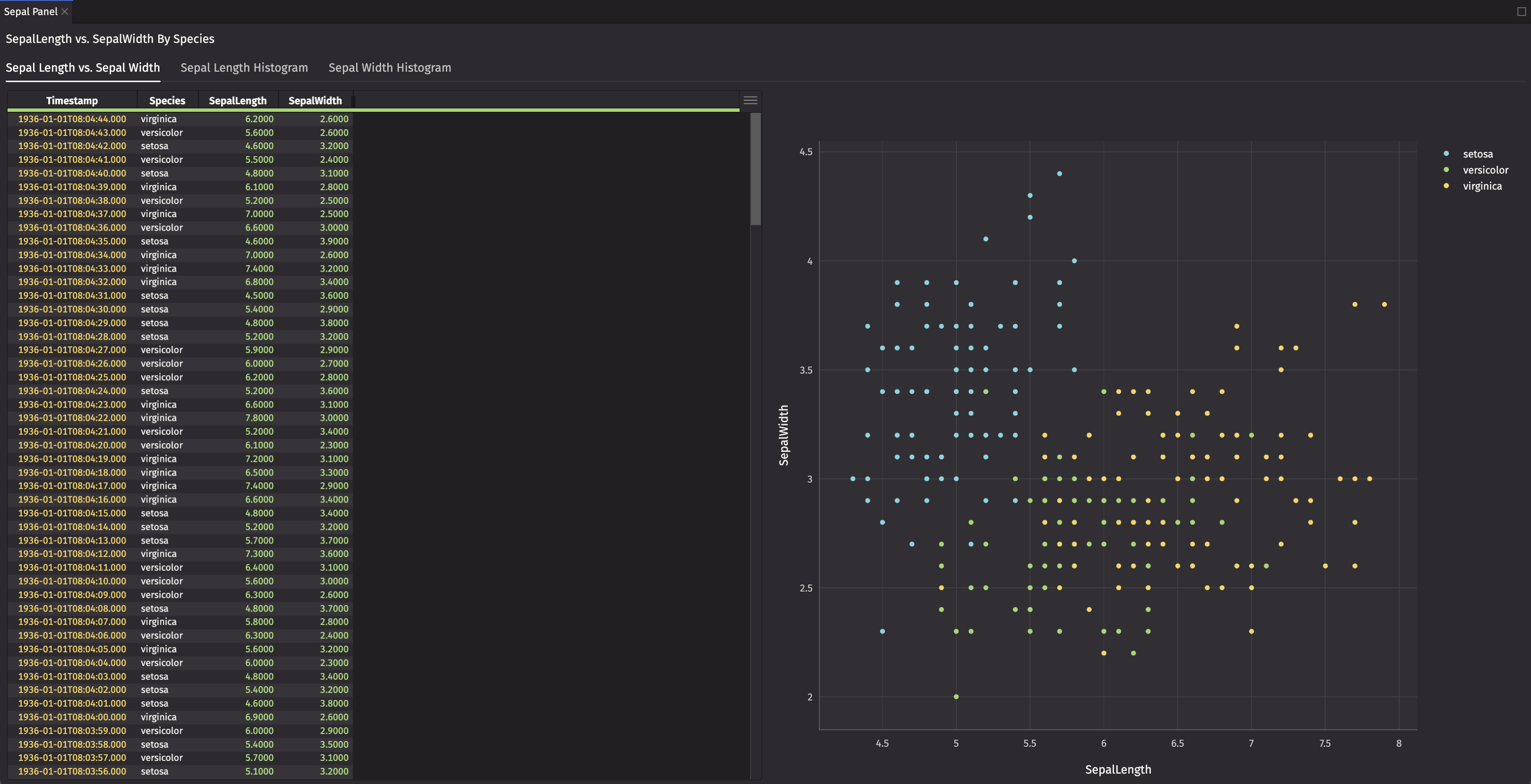Create a Dashboard with `deephaven.ui` | Deephaven