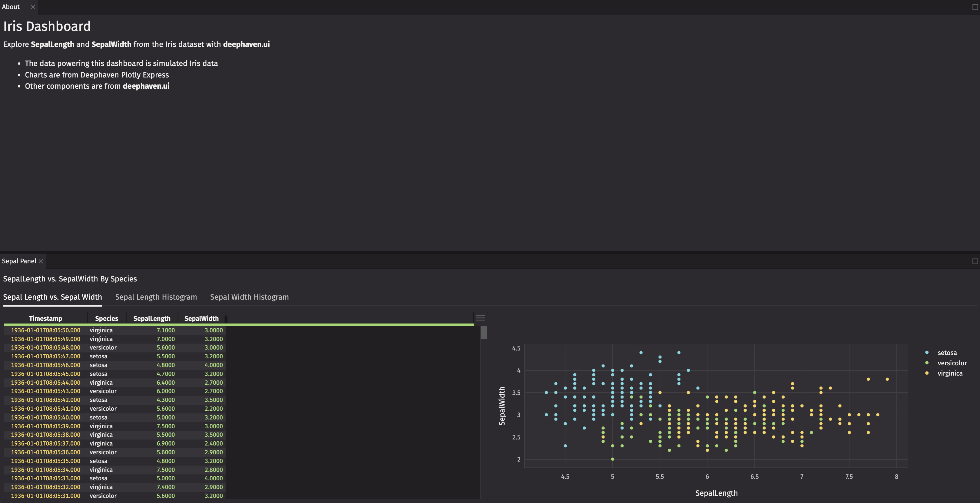 Create a Dashboard with deephaven.ui | Deephaven